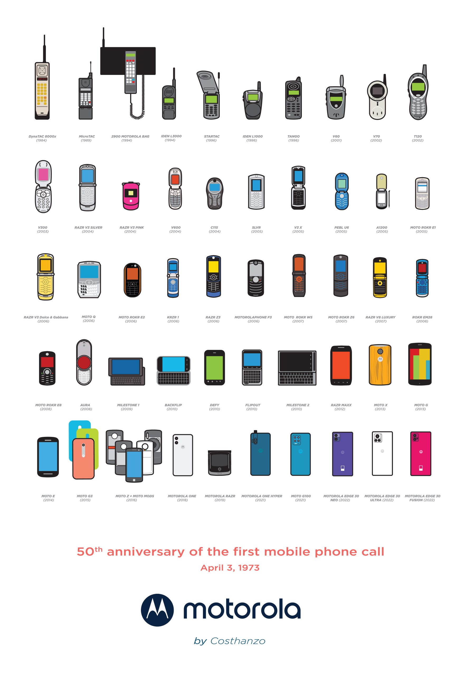 Global Blog | A call that changed the world: Motorola celebrates the 50 ...